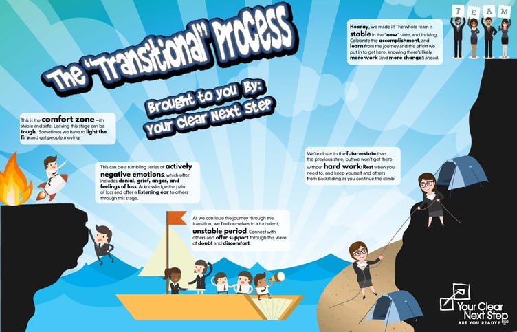 Your Clear Next Step - Change Infographic